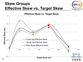 Implementing Useful Clock Skew Using Skew Groups | PDF