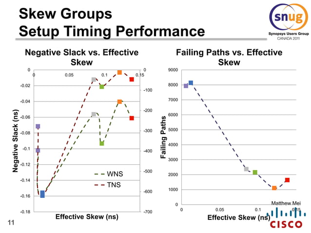 Implementing Useful Clock Skew Using Skew Groups | PDF | Technology & Computing