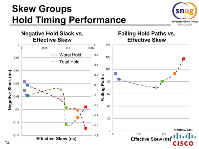 Implementing Useful Clock Skew Using Skew Groups | PDF | Technology & Computing