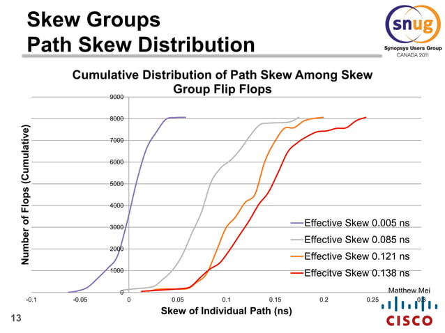 Implementing Useful Clock Skew Using Skew Groups | PDF | Technology & Computing