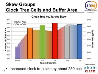 Implementing Useful Clock Skew Using Skew Groups | PDF