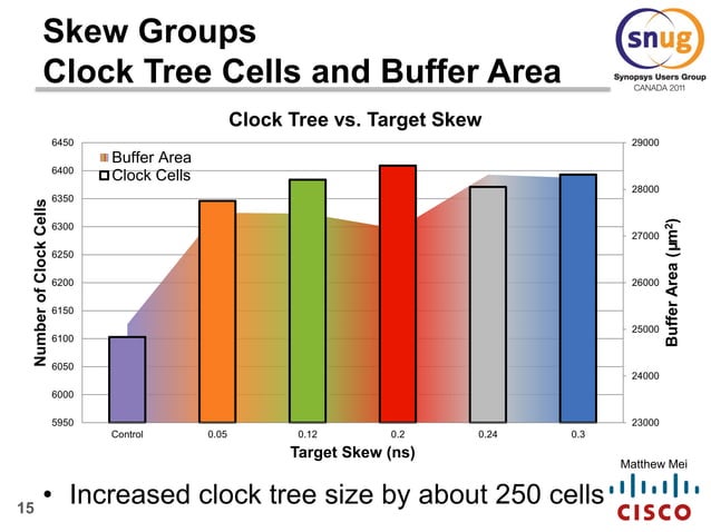 Implementing Useful Clock Skew Using Skew Groups | PDF | Technology & Computing