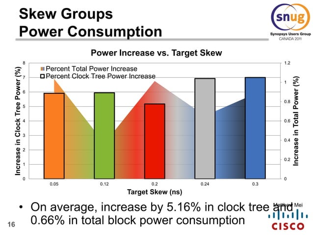 Implementing Useful Clock Skew Using Skew Groups | PDF | Technology & Computing