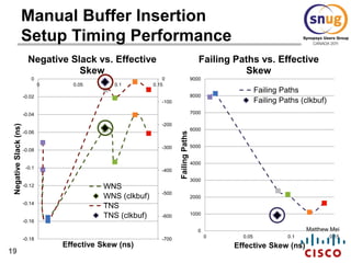 Implementing Useful Clock Skew Using Skew Groups | PDF