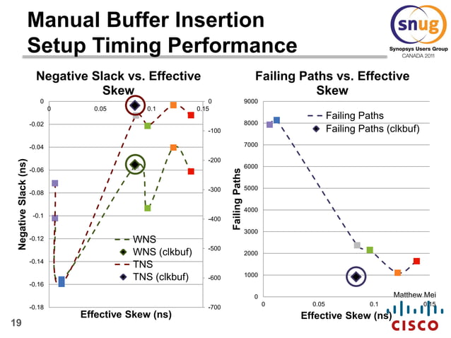 Implementing Useful Clock Skew Using Skew Groups | PDF | Technology & Computing