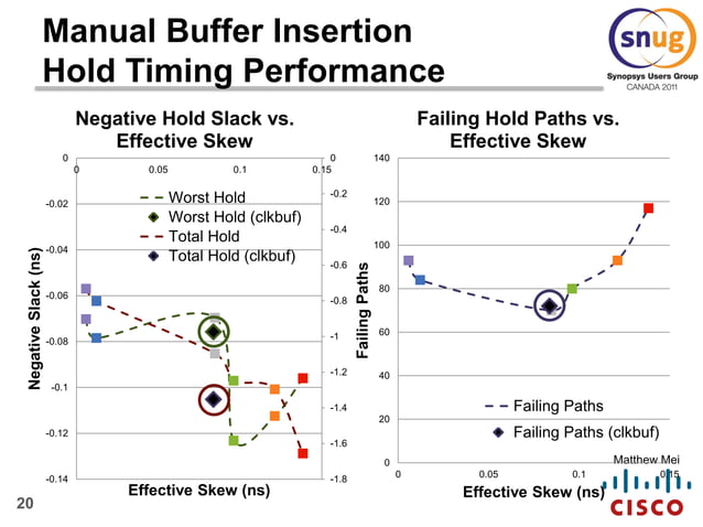 Implementing Useful Clock Skew Using Skew Groups | PPT