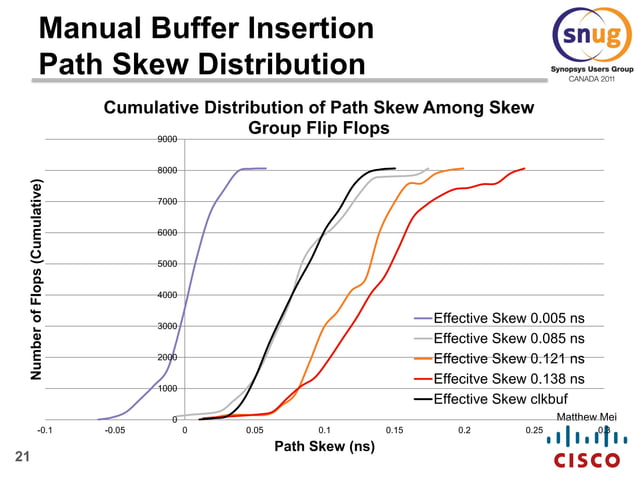 Implementing Useful Clock Skew Using Skew Groups | PDF | Technology & Computing