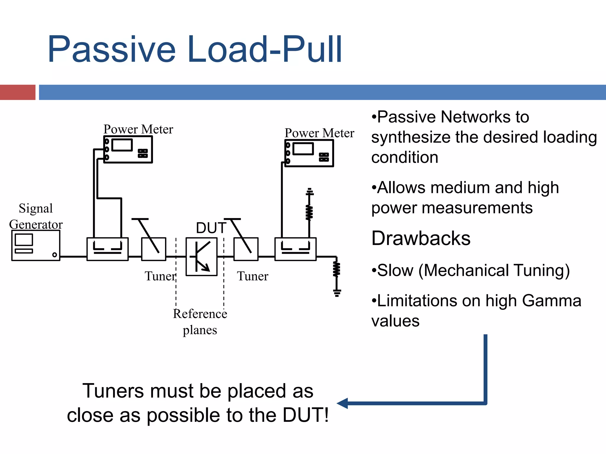 60 GHz mixed signal active load pull for millimeter wave devices ...