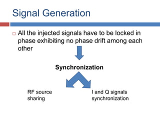 60 GHz mixed signal active load pull for millimeter wave devices ...