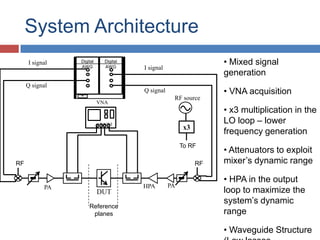 60 GHz mixed signal active load pull for millimeter wave devices characterization | PPTX