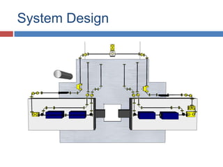 60 GHz mixed signal active load pull for millimeter wave devices ...