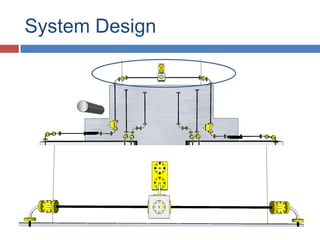 60 GHz mixed signal active load pull for millimeter wave devices ...