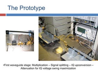 60 GHz mixed signal active load pull for millimeter wave devices characterization | PPTX