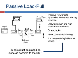 60 GHz mixed signal active load pull for millimeter wave devices characterization | PPTX