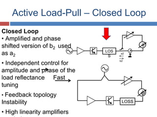 60 GHz mixed signal active load pull for millimeter wave devices characterization | PPTX