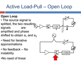60 GHz mixed signal active load pull for millimeter wave devices ...