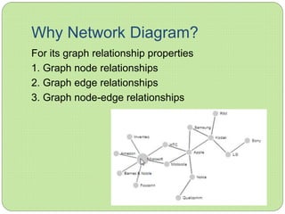 Social Network Visualisation | PPTX