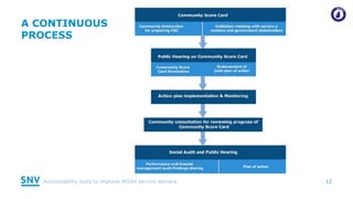 Accountability : approaches, mechanisms & tools | PPT