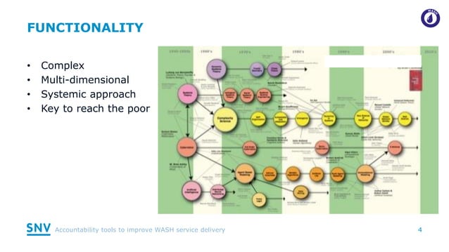 Accountability : approaches, mechanisms & tools | PPT