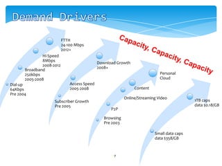 Sub Networks World 2012 SX Upgrade | PPT