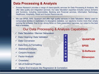 Snware Research Services Presentation | PPT