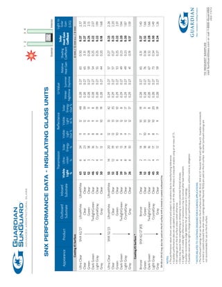 Guardian Triple Silver SNX 52/23 | PDF