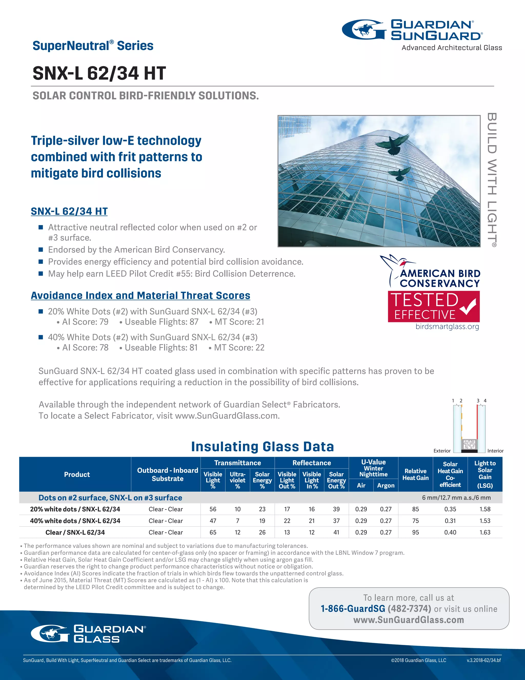 Snx-L62/34 ht bird friendly | PDF