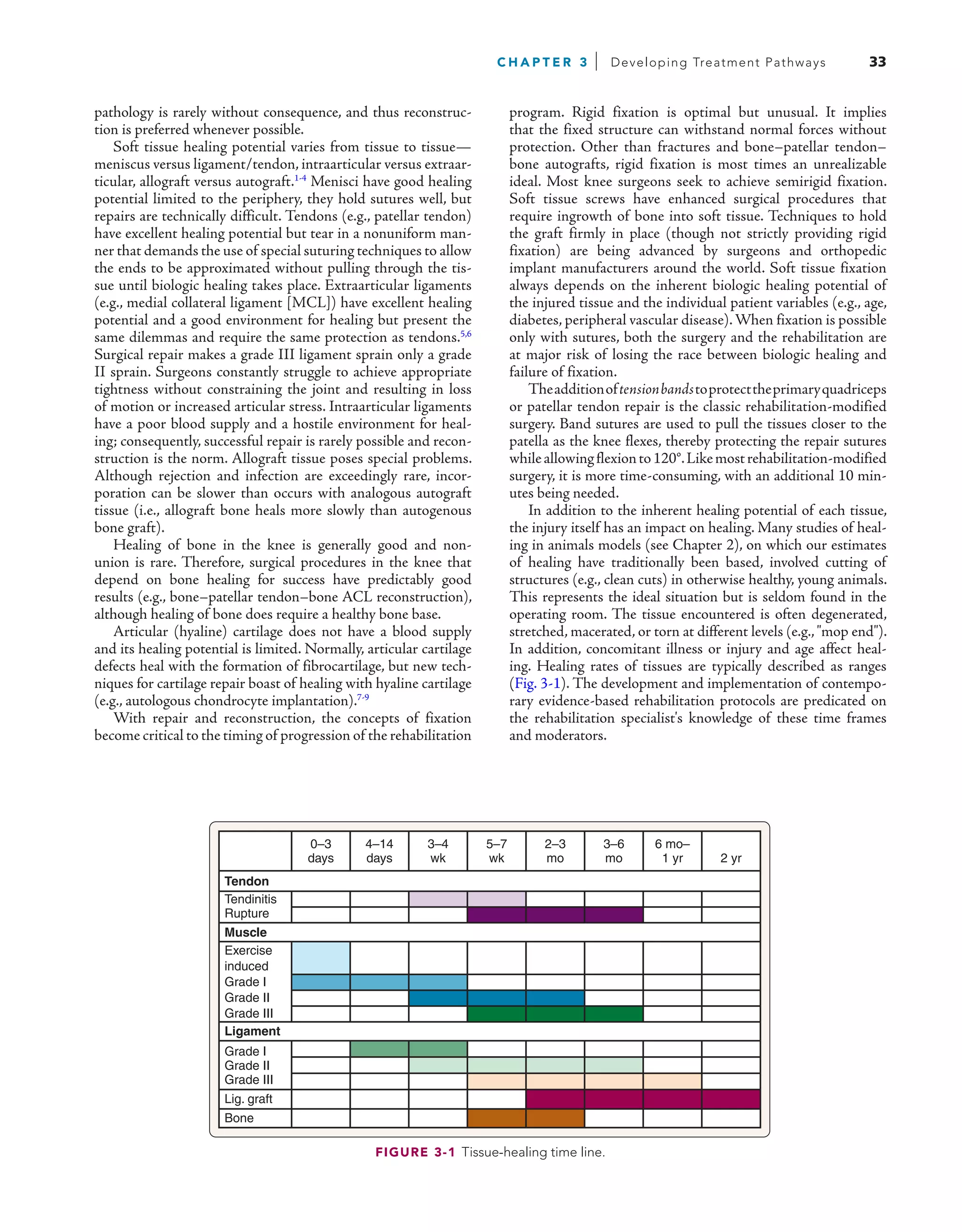 snyder-mackler2012.pdf