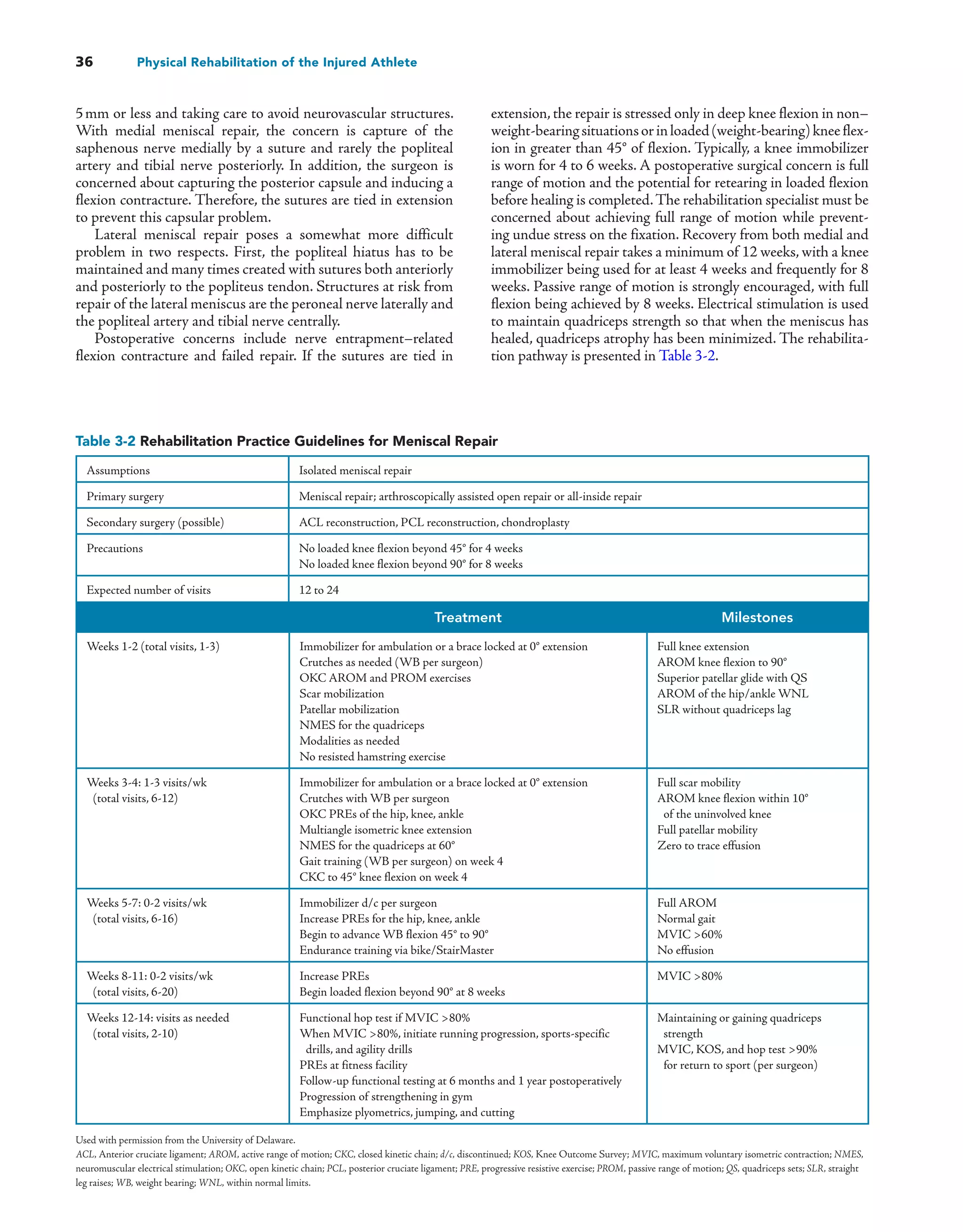 snyder-mackler2012.pdf