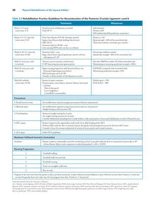 snyder-mackler2012.pdf | Death, Injury, or Military Conflict ...