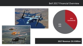Snyder hai analyst 2018 deck_fina_lwithout_vo | PPT