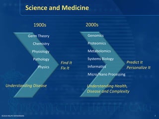 Personalized Medicine – From Theory to Practice | PPT