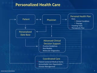 Personalized Medicine – From Theory to Practice | PPT
