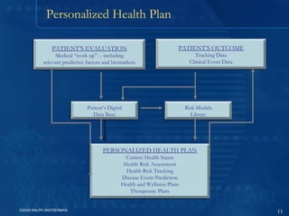 Personalized Health Care: The Foundation of Rational Health Reform ...
