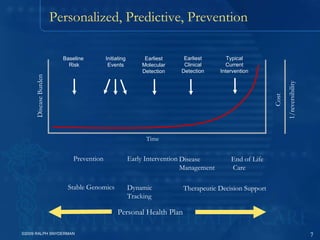 Personalized Health Care: The Foundation of Rational Health Reform ...