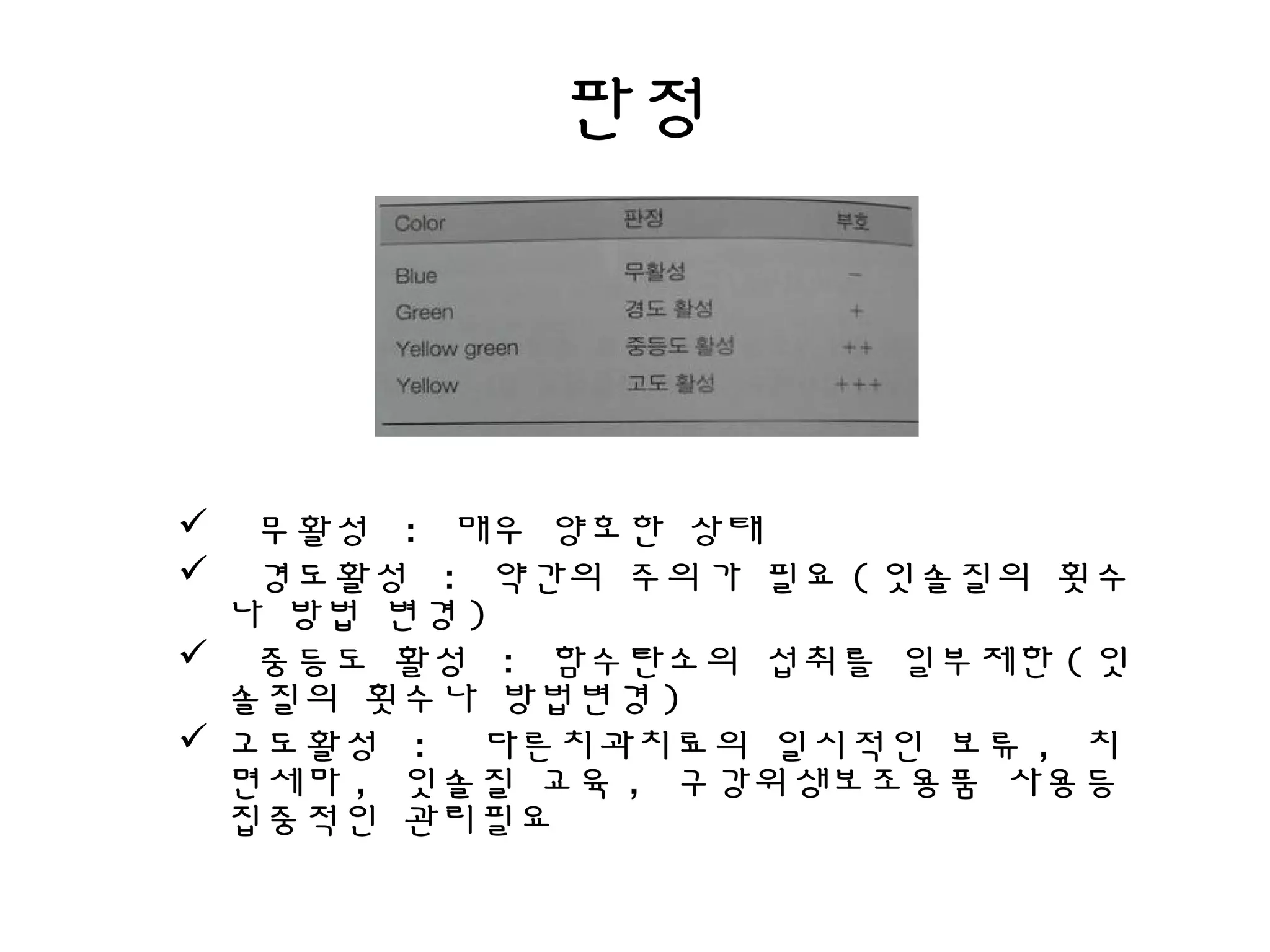 Snyder test&alban test&s mutans screening&타액분비능검사 | PPT
