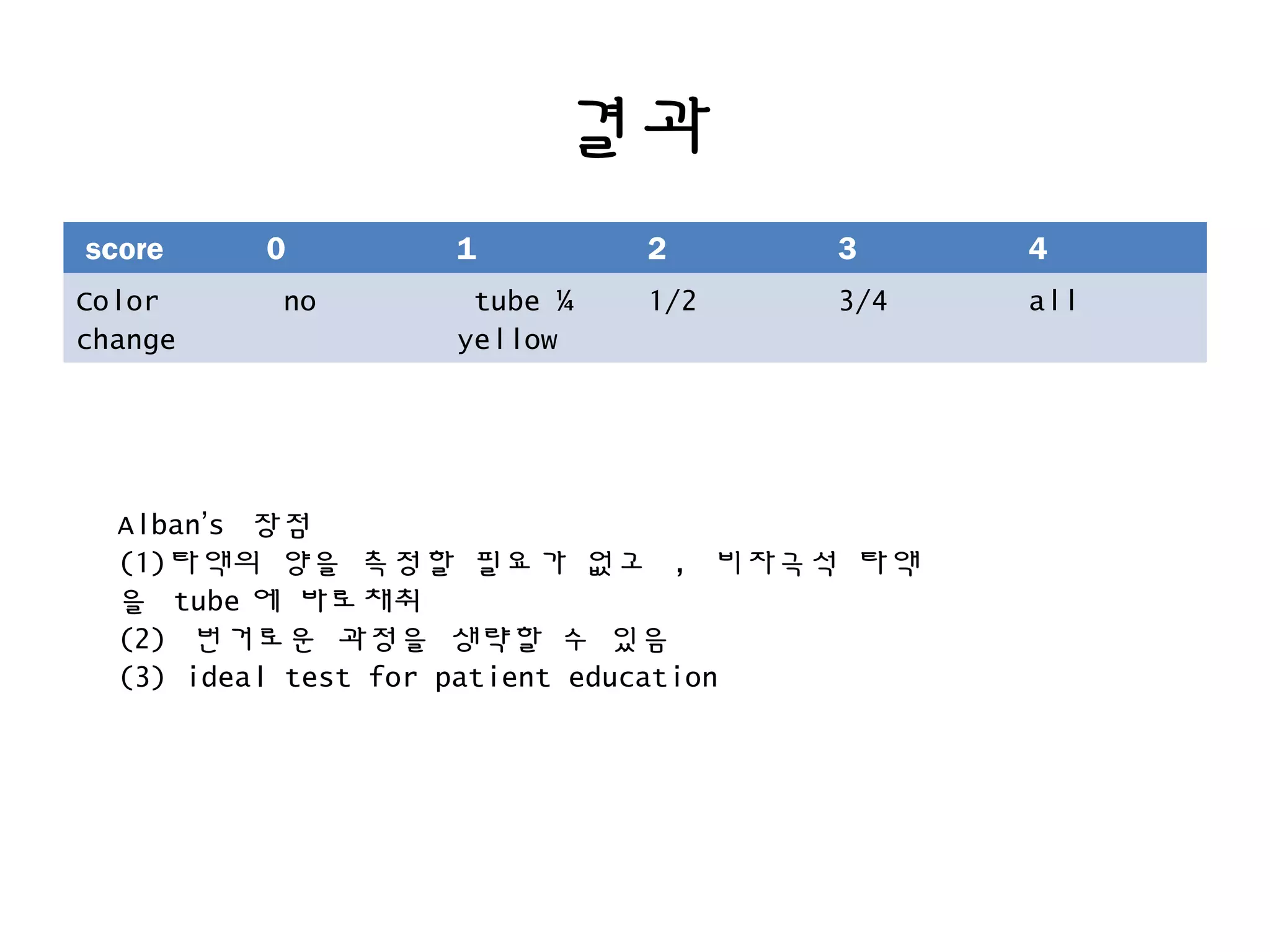 Snyder test&alban test&s mutans screening&타액분비능검사 | PPT