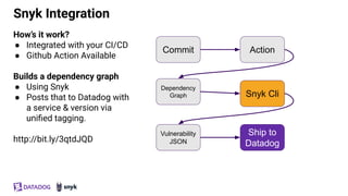 Next Generation Vulnerability Assessment Using Datadog and Snyk | PDF ...