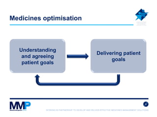 So what is medicines optimisation | PPTX