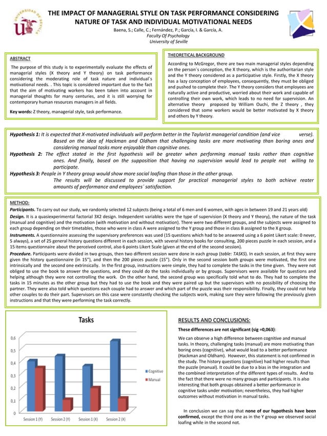 Poster The impact of managerial style on task performance considering ...