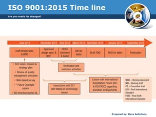 SO-9001-2015 ppt.ppt