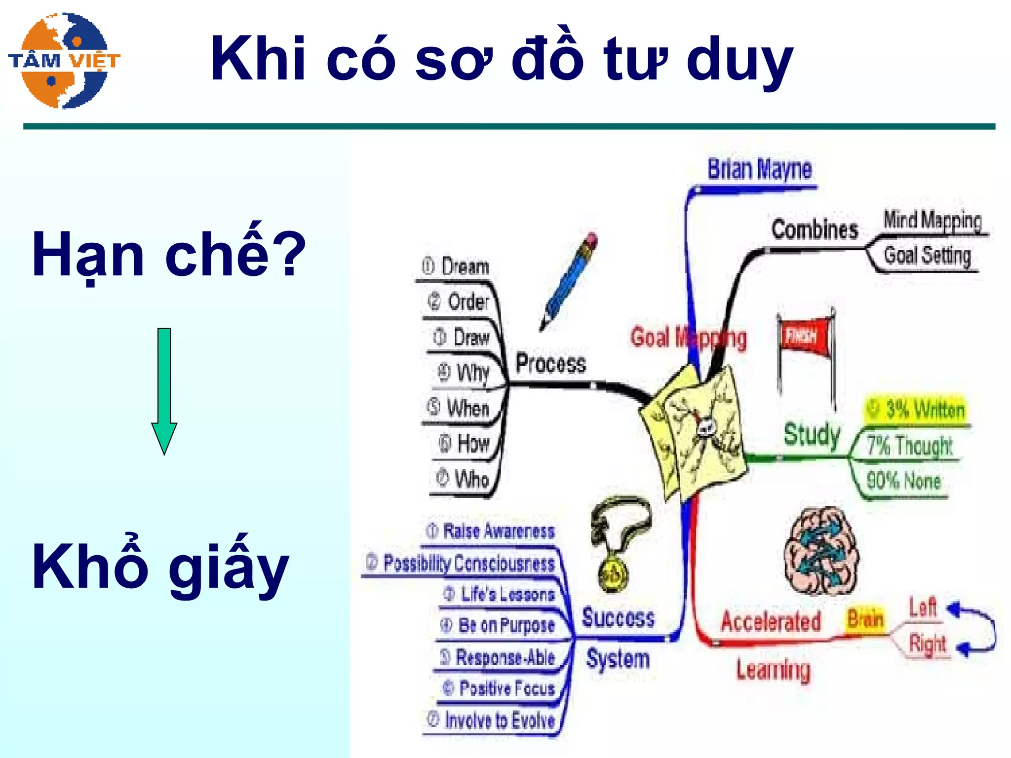 So do tu duy | PPT