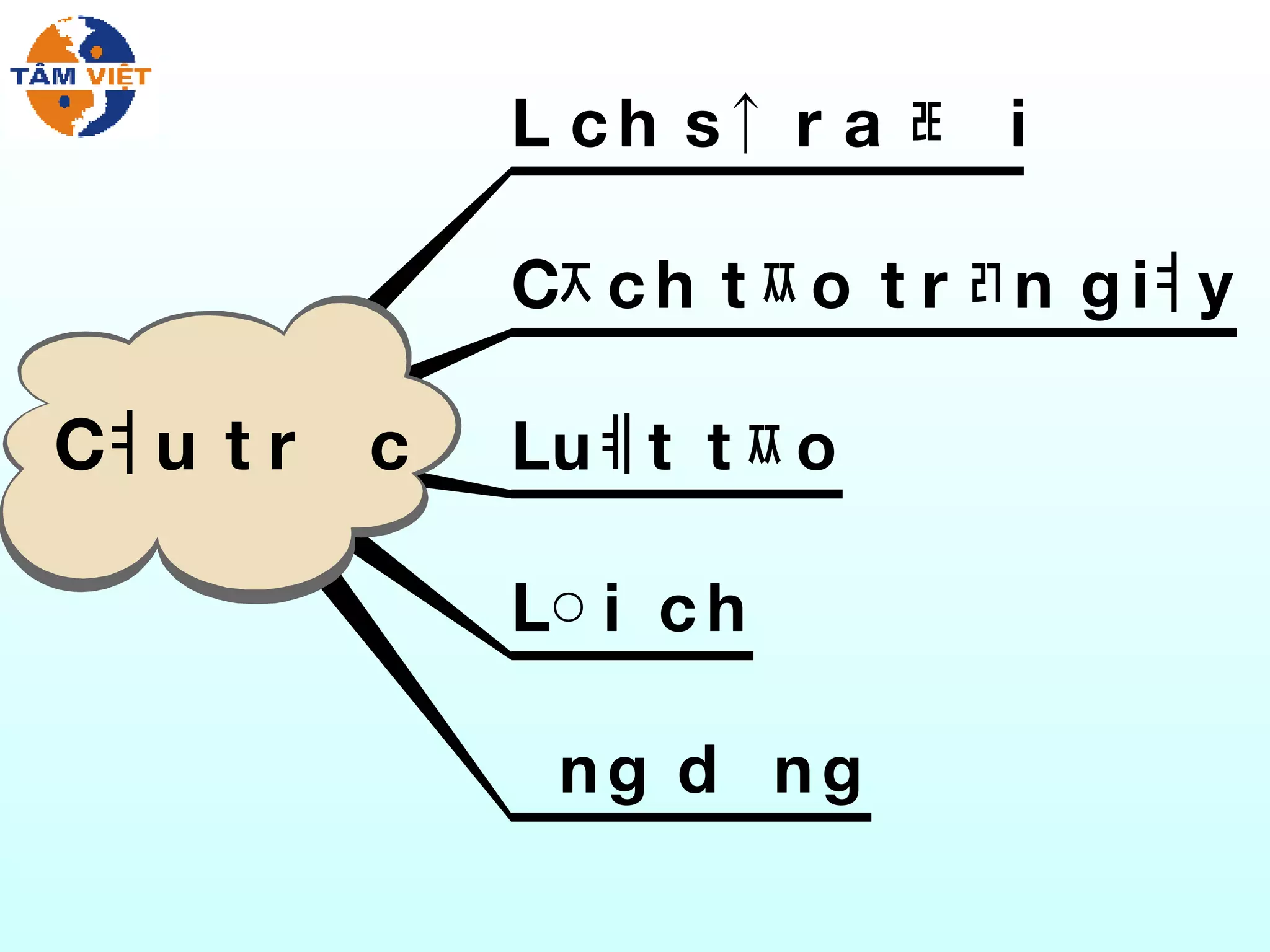 So do tu duy | PPT