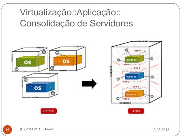 SO-II-2015-2-02-Virtualizacao