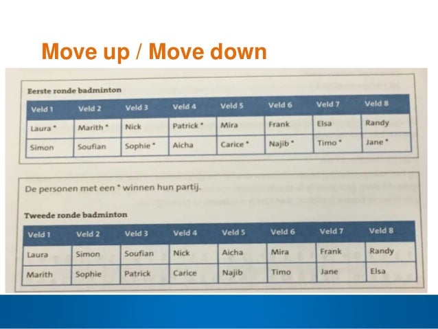 S&O N4.1 Roulatiesystemen