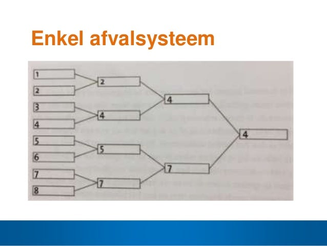 S&O N4.1 Afvalsystemen