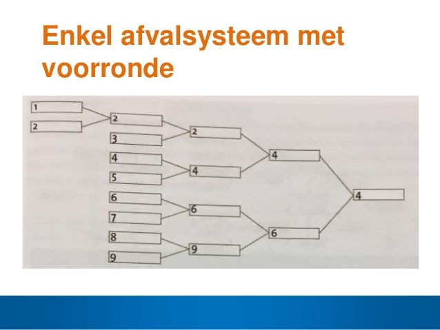 S&O N4.1 Afvalsystemen