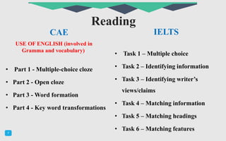 CAE & IELTS | PPT