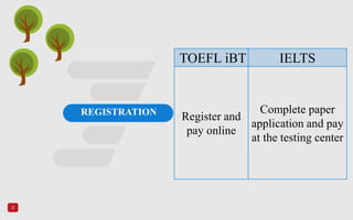 TOEFL iBT & IELTS | PPTX