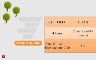 TOEFL iBT & IELTS | PPTX